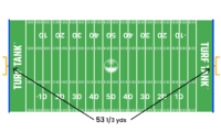 How big is a Football field? | Find all dimensions for a field here