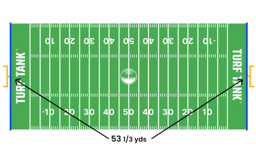 How big is a Football field? | Find all dimensions for a field here
