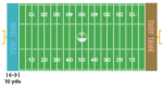 How big is a Football field? | Find all dimensions for a field here