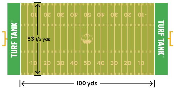 How big is a Football field? | Find all dimensions for a field here