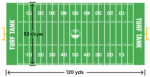 How big is a Football field? | Find all dimensions for a field here