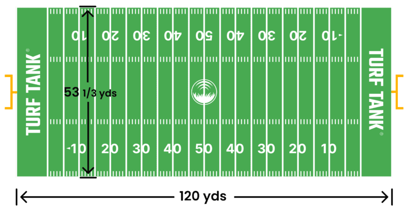 How big is a Football field? | Find all dimensions for a field here