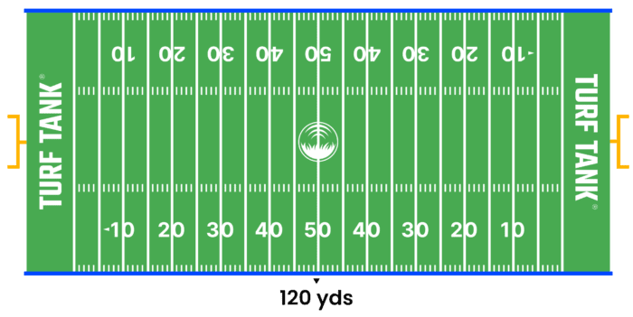 How big is a Football field? | Find all dimensions for a field here