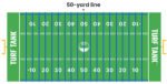 How big is a Football field? | Find all dimensions for a field here