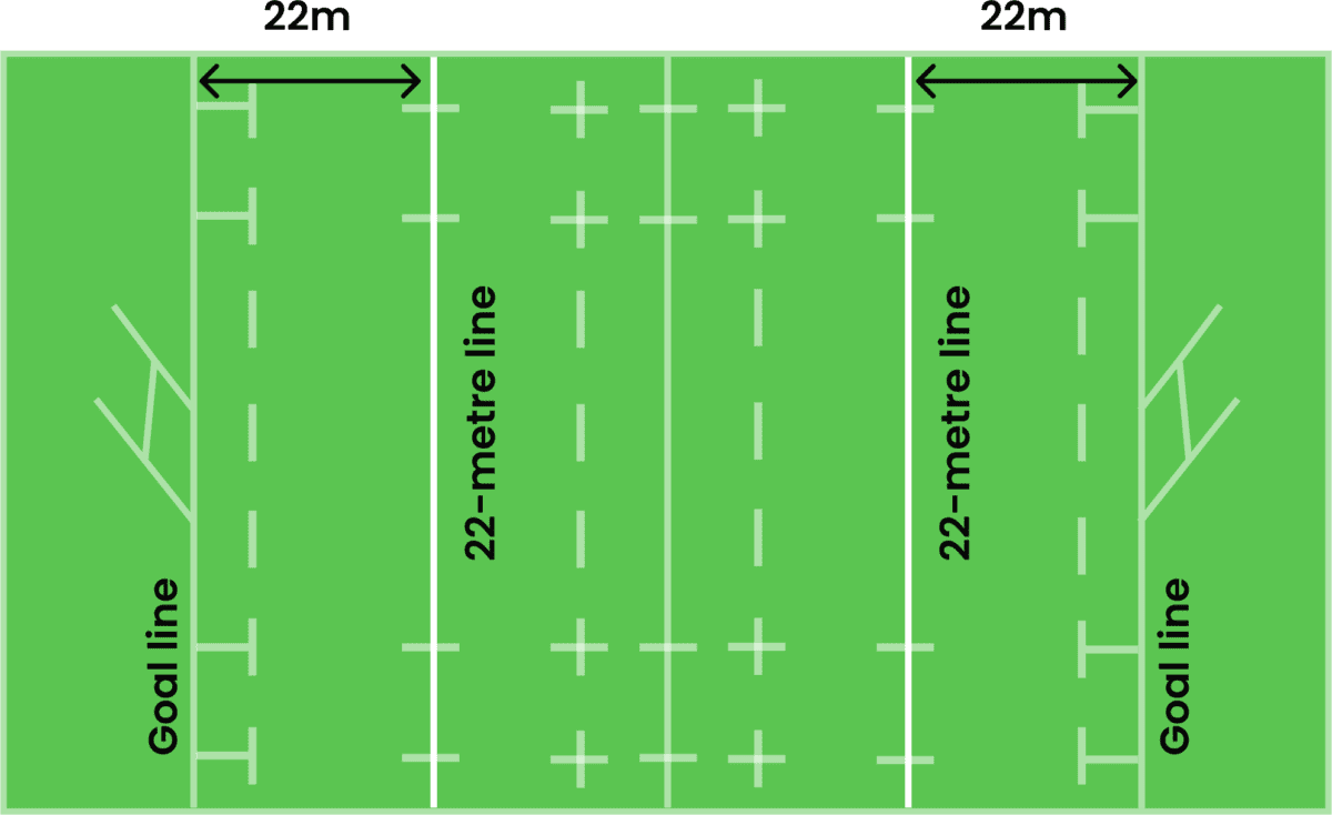 Dimensions of a Rugby Field & How to mark it | Easy Guide Dimensions of a Rugby Field & How to mark it | Easy Guide