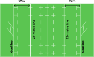 Dimensions of a Rugby Field & How to mark it | Easy Guide