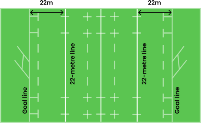 Dimensions of a Rugby Field & How to mark it | Easy Guide