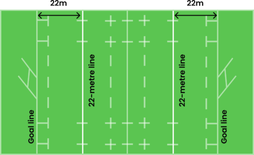 Dimensions of a Rugby Field & How to mark it | Easy Guide