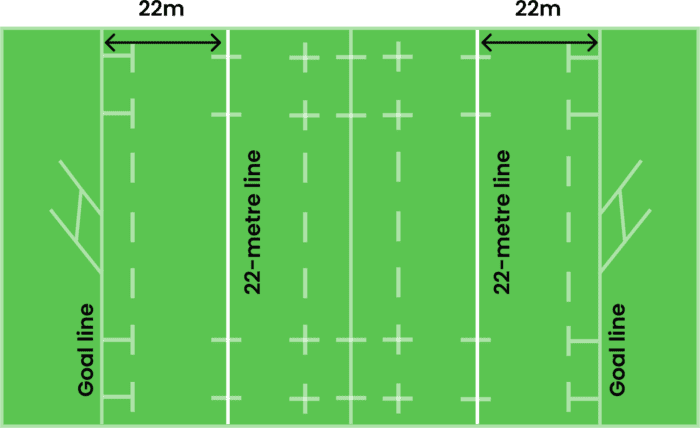 Dimensions of a Rugby Field & How to mark it | Easy Guide