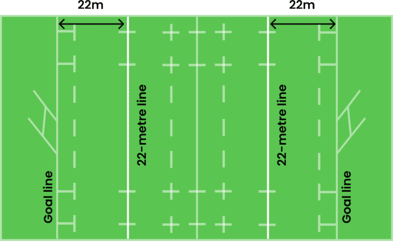 Dimensions of a Rugby Field & How to mark it | Easy Guide
