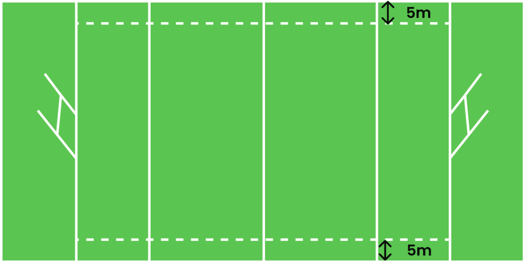 Dimensions of a Rugby Field & How to mark it | Easy Guide