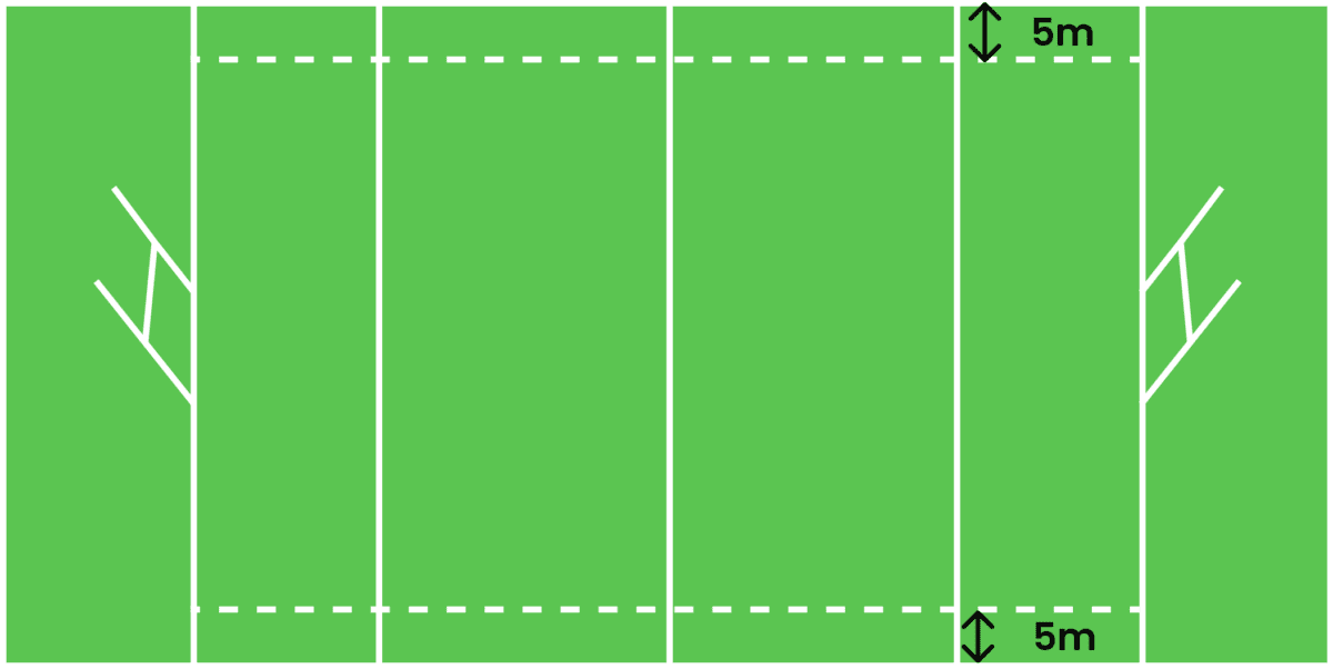 Dimensions of a Rugby Field & How to mark it | Easy Guide