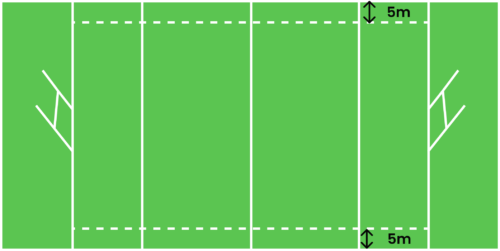 Dimensions of a Rugby Field & How to mark it | Easy Guide