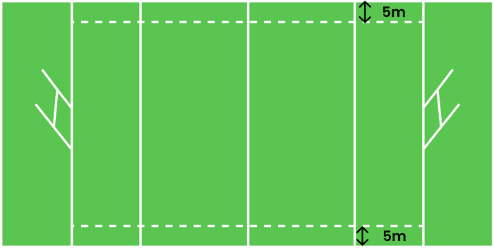 Dimensions of a Rugby Field & How to mark it | Easy Guide