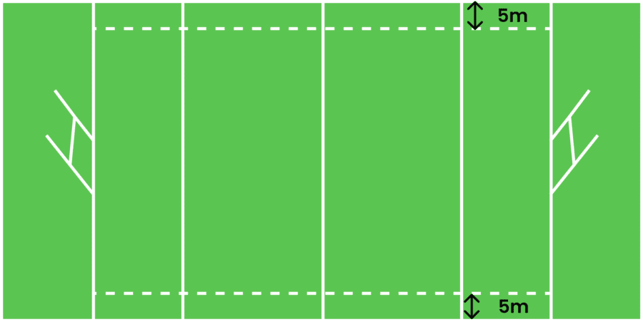 Dimensions of a Rugby Field & How to mark it | Easy Guide