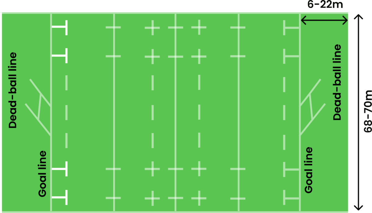 Dimensions of a Rugby Field & How to mark it | Easy Guide