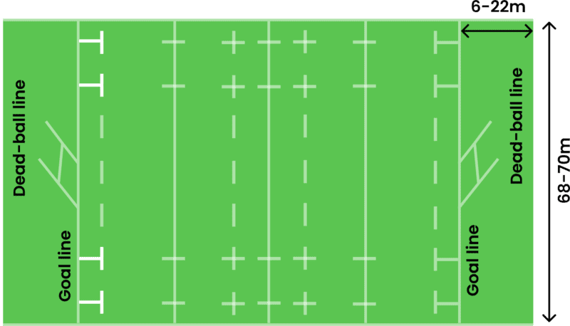 Dimensions of a Rugby Field & How to mark it | Easy Guide
