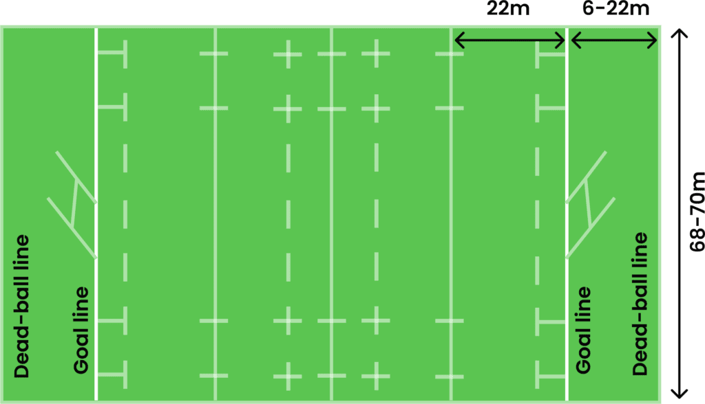 Dimensions of a Rugby Field & How to mark it | Easy Guide