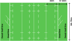 Dimensions of a Rugby Field & How to mark it | Easy Guide