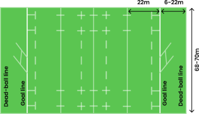 Dimensions of a Rugby Field & How to mark it | Easy Guide