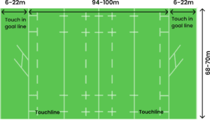 Dimensions of a Rugby Field & How to mark it | Easy Guide