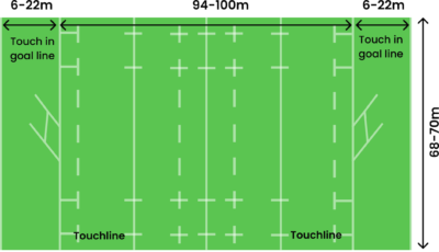 Dimensions of a Rugby Field & How to mark it | Easy Guide