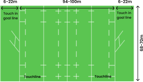 Dimensions of a Rugby Field & How to mark it | Easy Guide