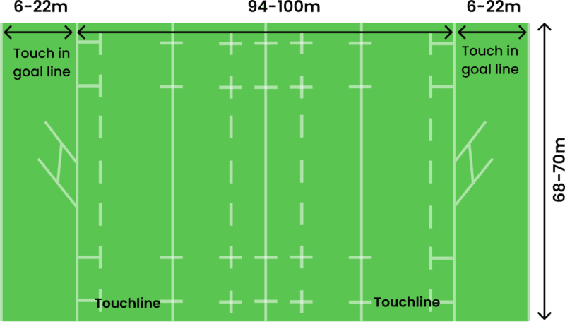 Dimensions of a Rugby Field & How to mark it | Easy Guide