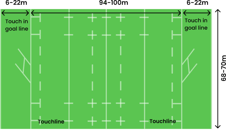 Dimensions of a Rugby Field & How to mark it | Easy Guide