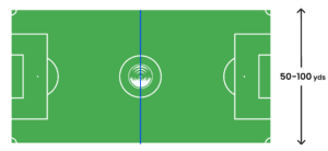 The Ultimate Guide: How to mark a soccer field? | Read Here