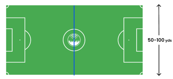 The Ultimate Guide: How to mark a soccer field? | Read Here