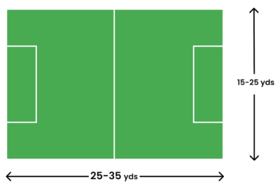 How big is a soccer field? | Pro Soccer Field Line Marking