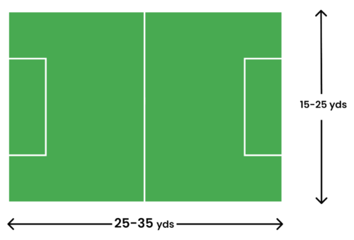 How big is a soccer field? | Pro Soccer Field Line Marking