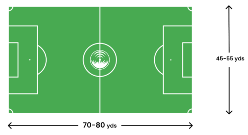 How big is a soccer field? | Pro Soccer Field Line Marking