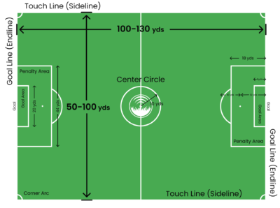 How big is a soccer field? | Pro Soccer Field Line Marking