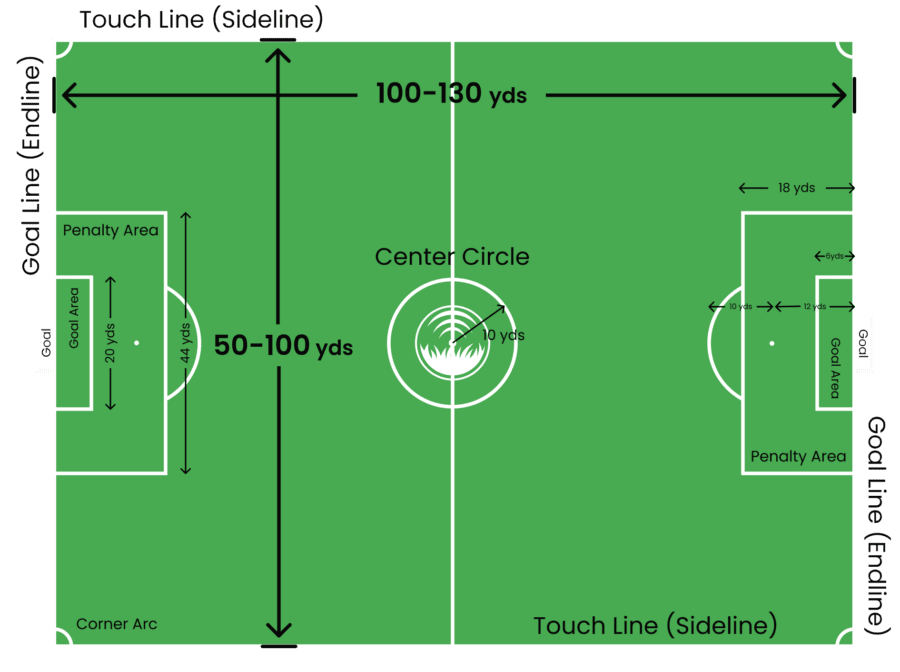 How big is a soccer field? | Pro Soccer Field Line Marking