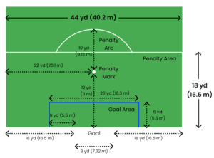 The Ultimate Guide: How to mark a soccer field? | Read Here