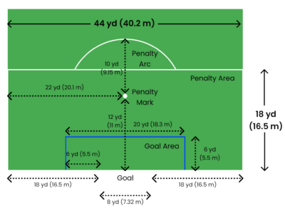 The Ultimate Guide: How to mark a soccer field? | Read Here
