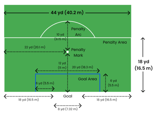 The Ultimate Guide: How to mark a soccer field? | Read Here