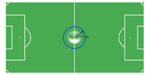 The Ultimate Guide: How to mark a soccer field? | Read Here
