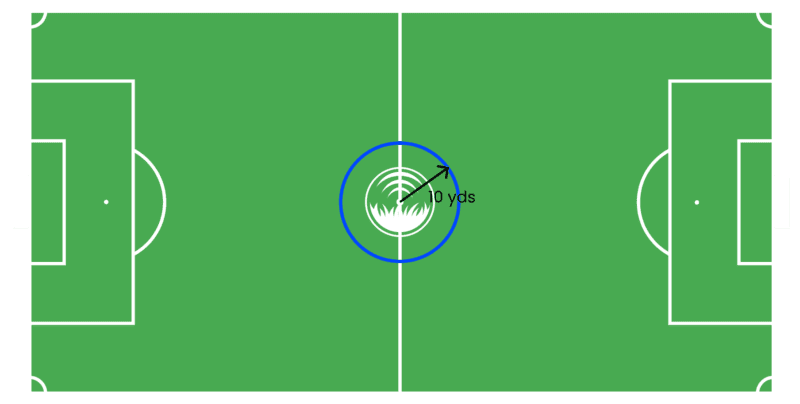 The Ultimate Guide: How to mark a soccer field? | Read Here