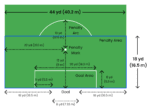 The Ultimate Guide: How to mark a soccer field? | Read Here