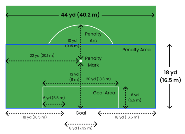 The Ultimate Guide: How to mark a soccer field? | Read Here