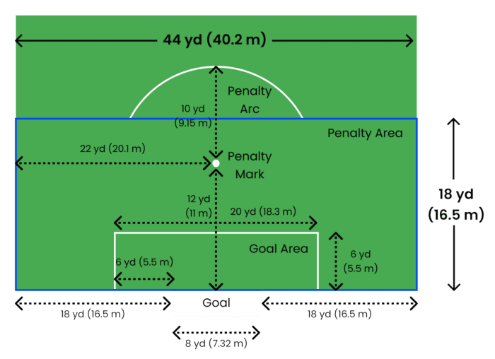 The Ultimate Guide: How to mark a soccer field? | Read Here