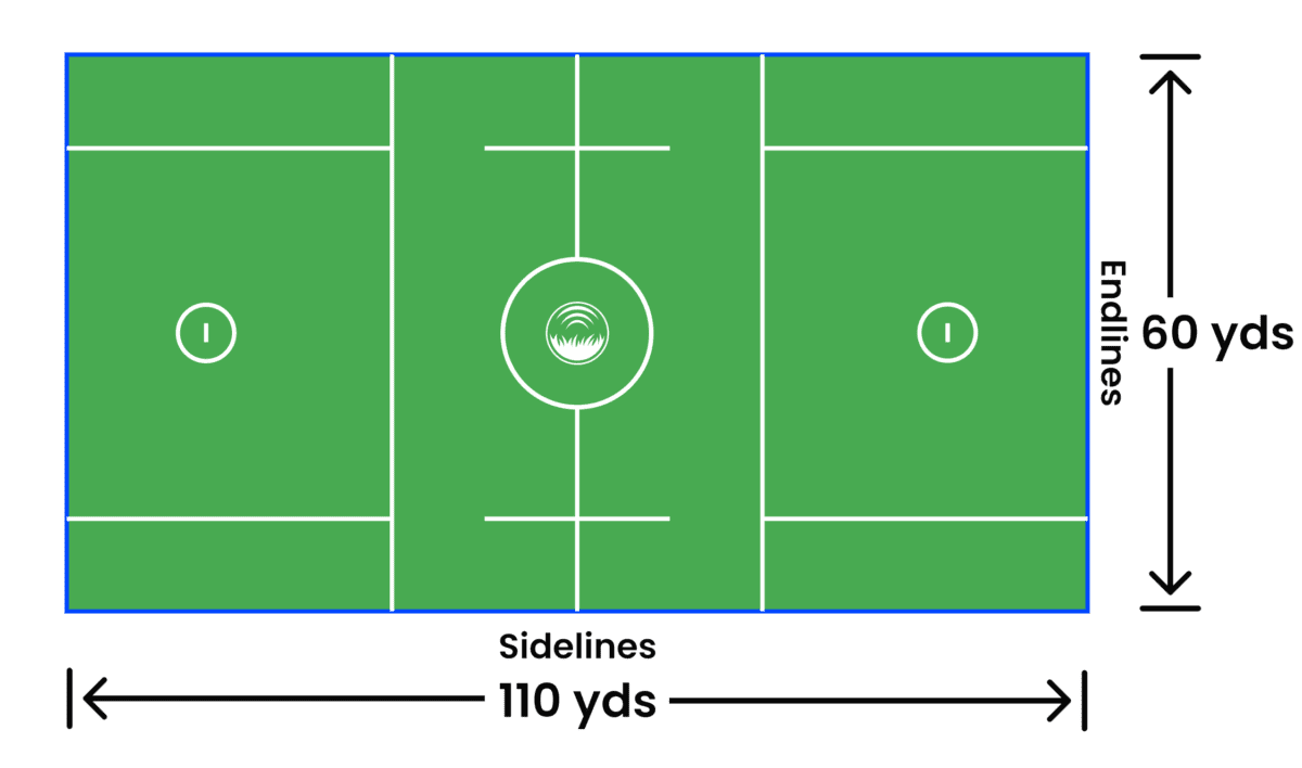 Dimensions of a Lacrosse Field | Find your answers here