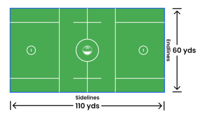 Dimensions of a Lacrosse Field | Find your answers here