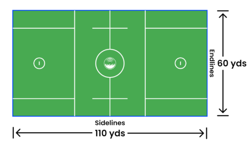 Dimensions of a Lacrosse Field | Find your answers here