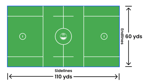 Dimensions of a Lacrosse Field | Find your answers here