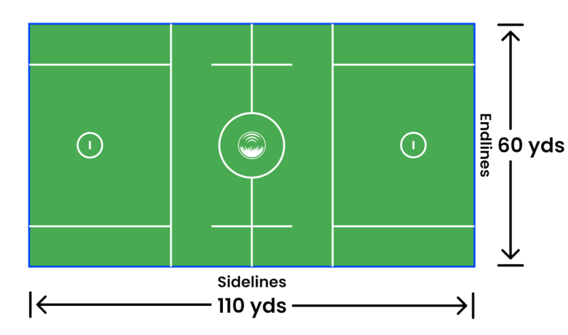 Dimensions of a Lacrosse Field | Find your answers here
