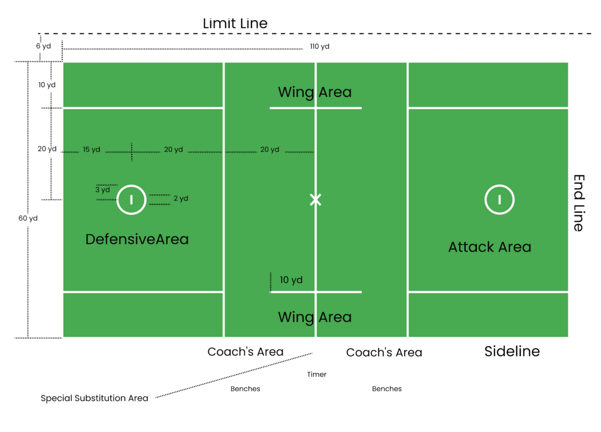 Dimensions of a Lacrosse Field | Find your answers here
